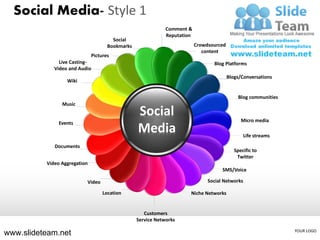 Social media design 1 powerpoint ppt templates. | PPT