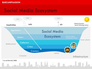 Social Media Ecosystem | PDF