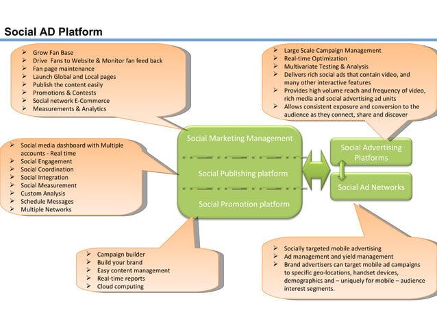 Social Media Ecosystem | PPT