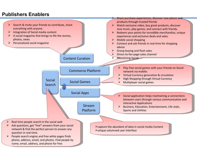 Social Media Ecosystem | PPT