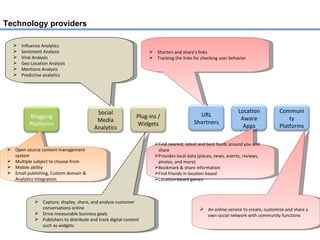 Social Media Ecosystem | PPT