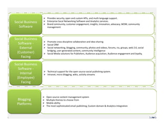 Social media ecosystem | PDF