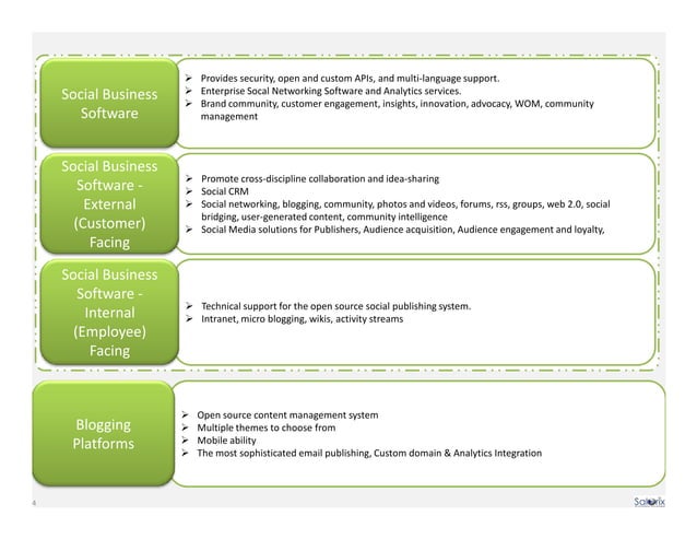Social media ecosystem | PDF