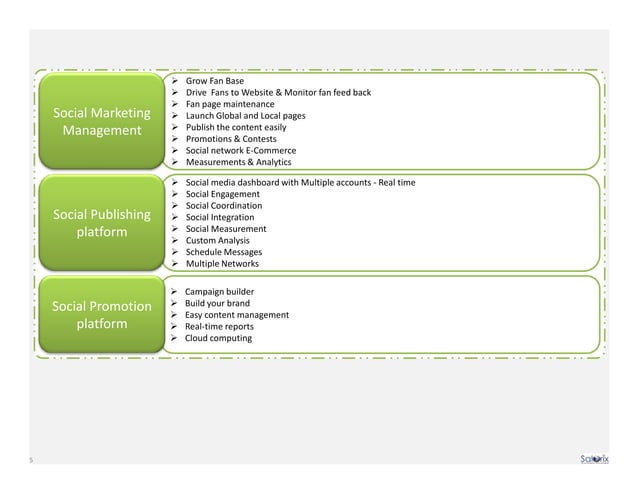 Social media ecosystem | PPT