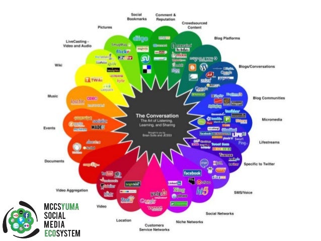 Social media ecosystem