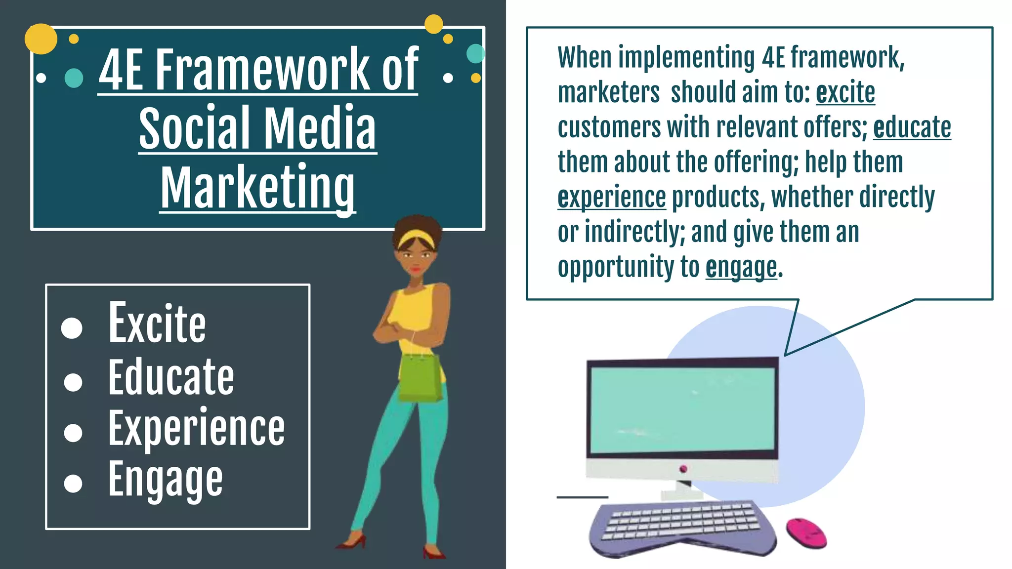 The Impact of Social Media on Business | PPTX