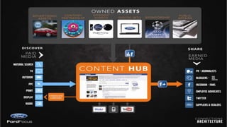 Social media, emerging platforms and online advertising | PPT