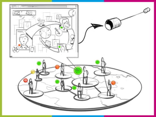 Social Media Ocs voor Microsoft | PPT