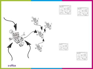 Social Media Ocs voor Microsoft | PPT