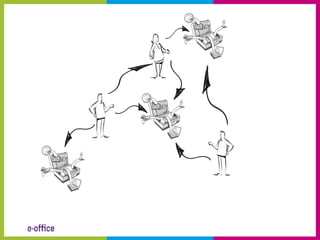 Social Media Ocs voor Microsoft | PPT