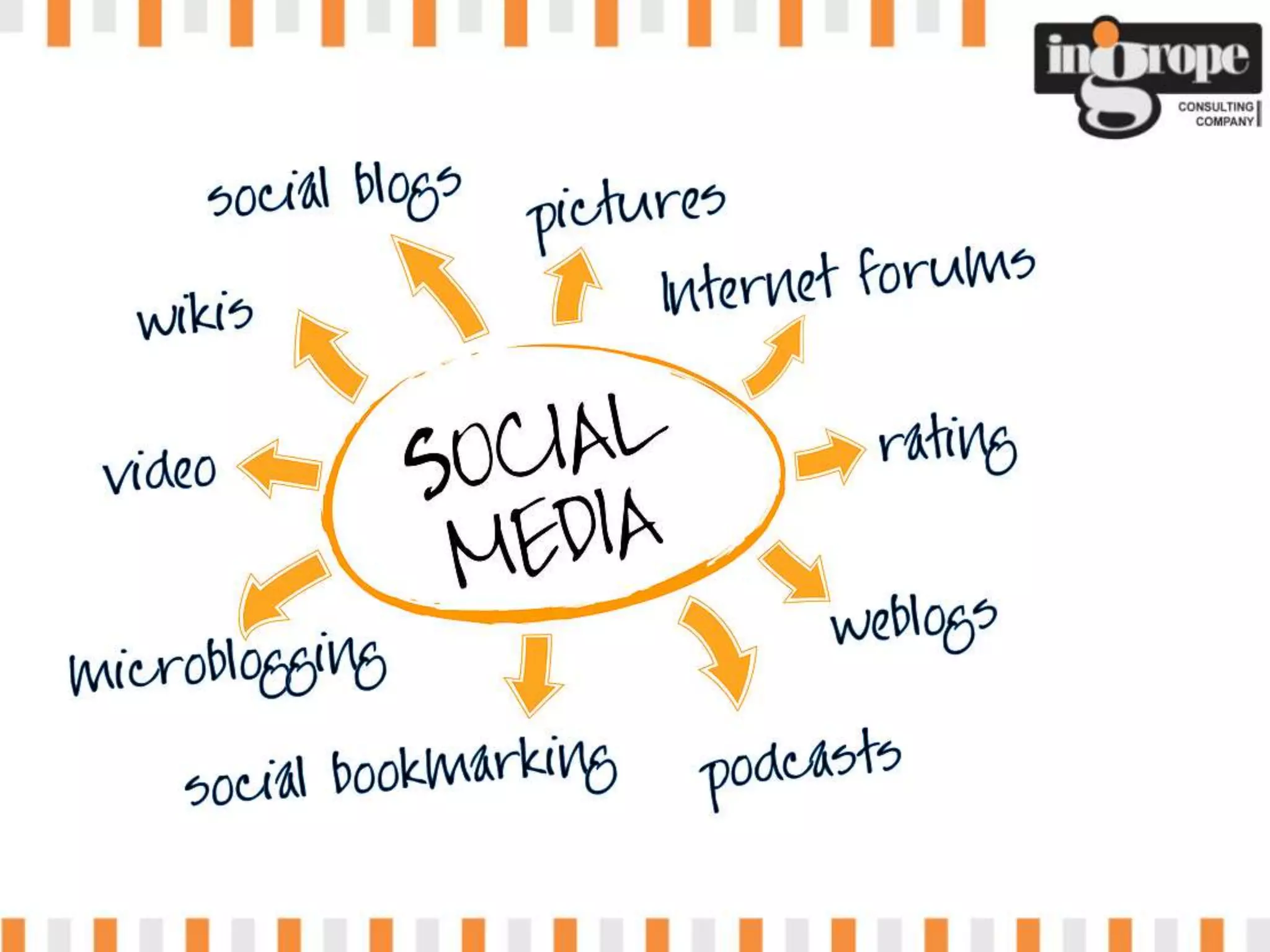The Value Of Social Media Etiquette In The Workplace – NQETJ