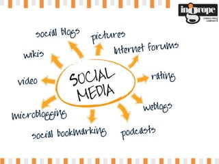 Social media etiquette | PPTX