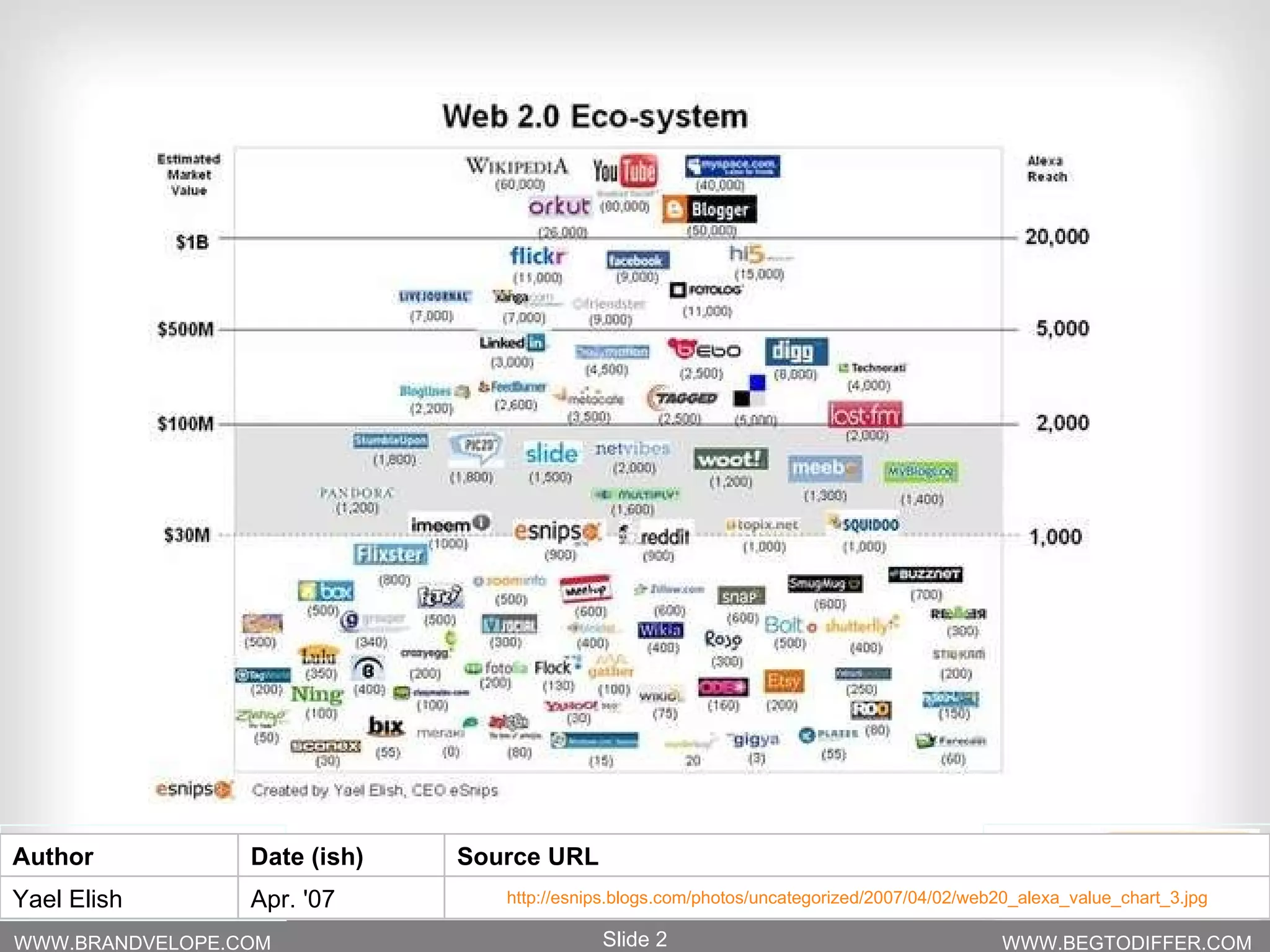 Social Media "Explained" In 6 Pictures | PPT