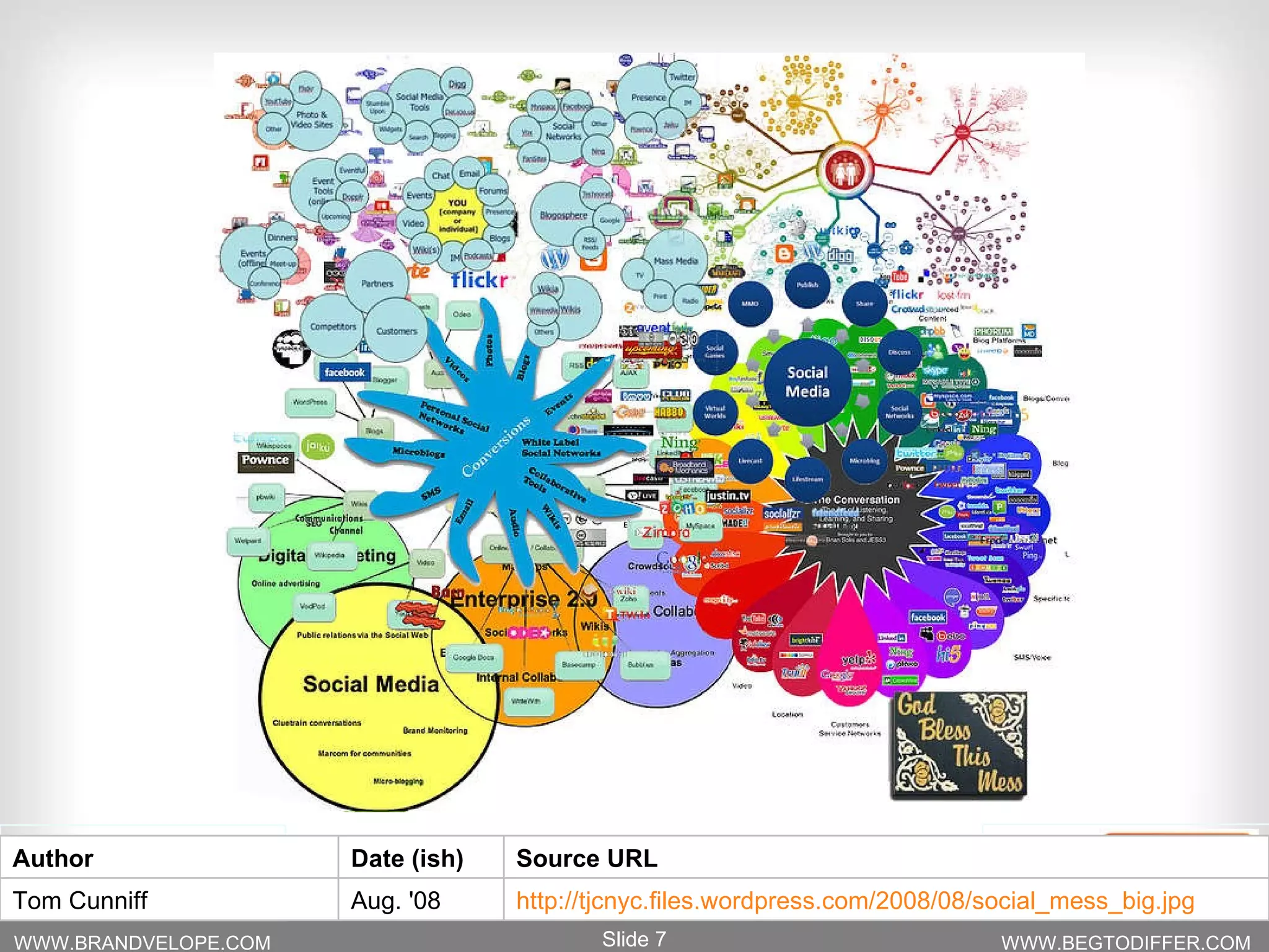 Social Media "Explained" In 6 Pictures | PPT