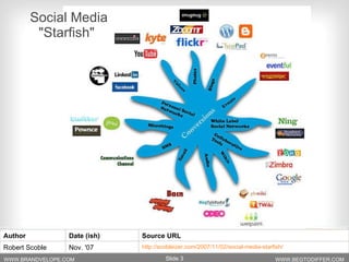 Social Media "Explained" In 6 Pictures | PPT