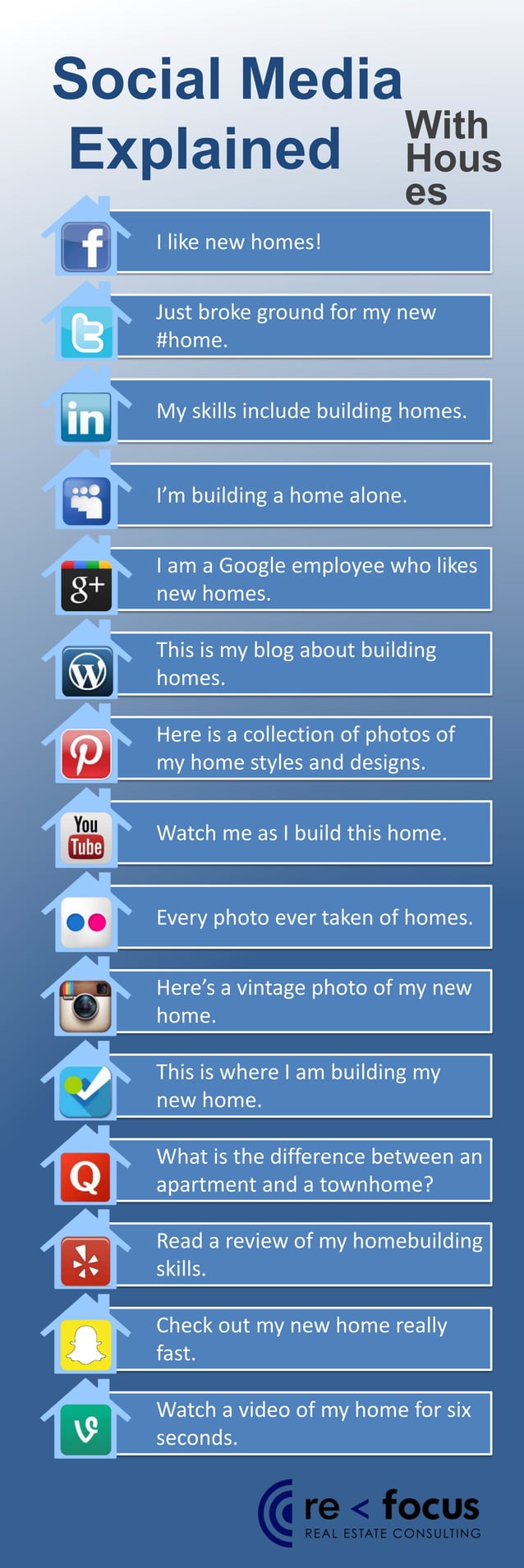 Social media explained with homes | PDF