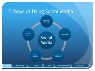 Social Media Research | PPT