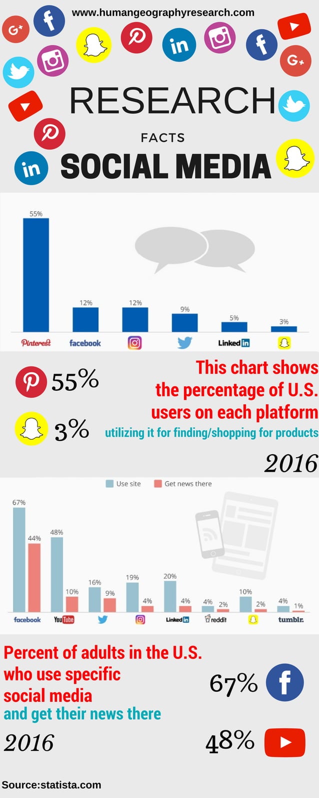 Social media facts | PDF