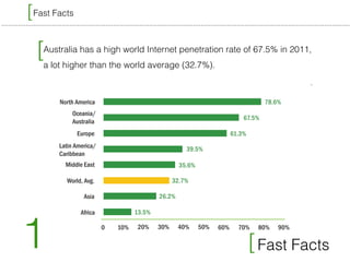 Australian Social Media & Internet Facts | PDF | Social Networking ...