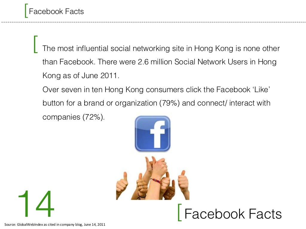 [Facebook Facts [ The most