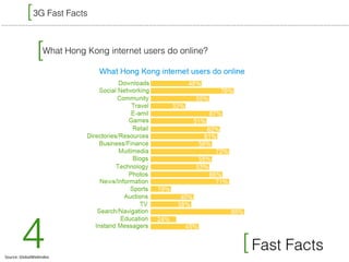 Hong Kong Internet & Social Media Landscape | PDF