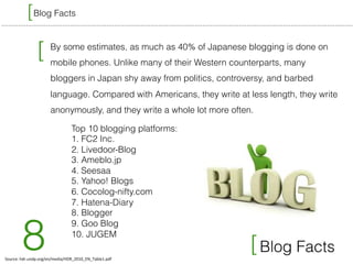 Japanese Social Media & Internet Facts | PDF