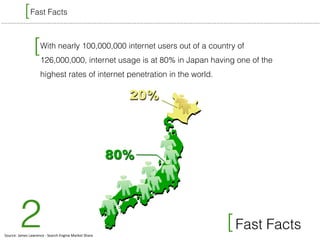 Japanese Social Media & Internet Facts | PDF