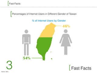 Taiwanese Social Media and Internet Fast Facts | PDF