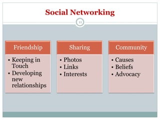Social Media And Impact Of Computer On Our Sociaty | PPTX | Social ...
