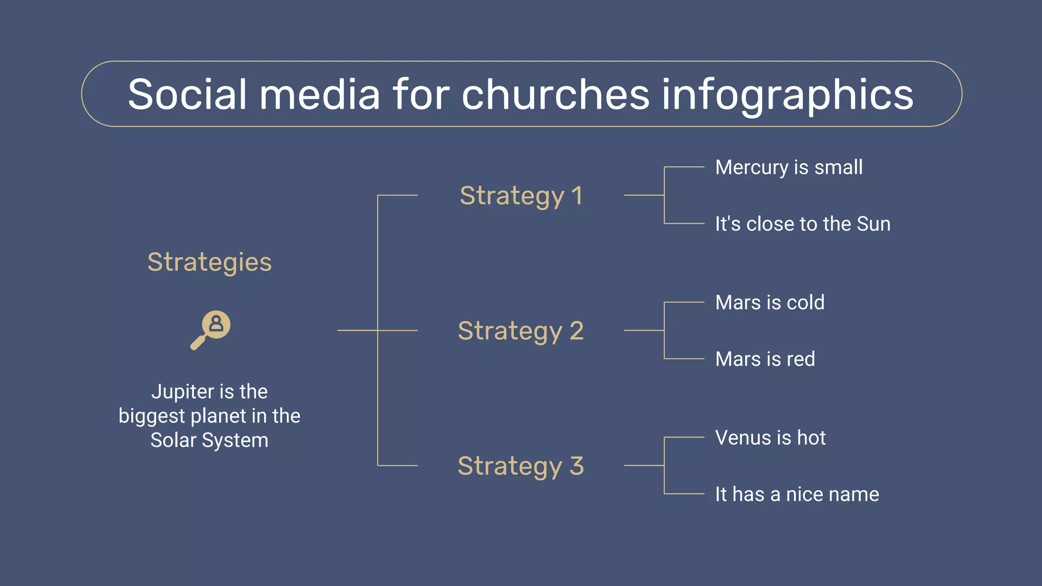 Social Media for Churches Infographics by Slidesgo.pptx