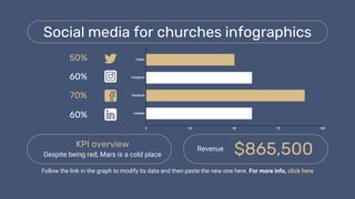 Social Media for Churches Infographics by Slidesgo.pptx
