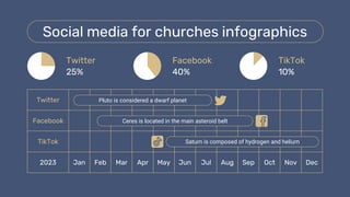 Social Media for Churches Infographics by Slidesgo.pptx