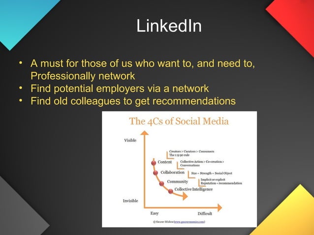 Social Media Awareness for Students | PPT