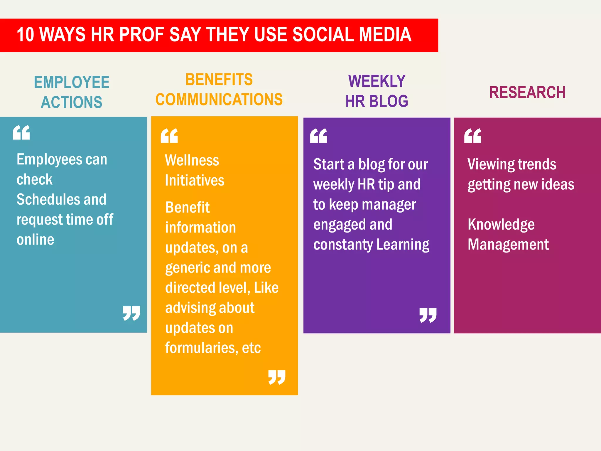 Social Media for HR Profesionals | PPT