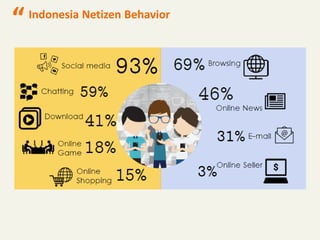 Social Media for HR Profesionals | PPT