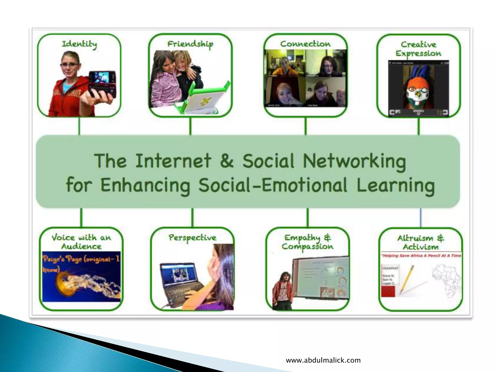 Social Media for Students | PPTX