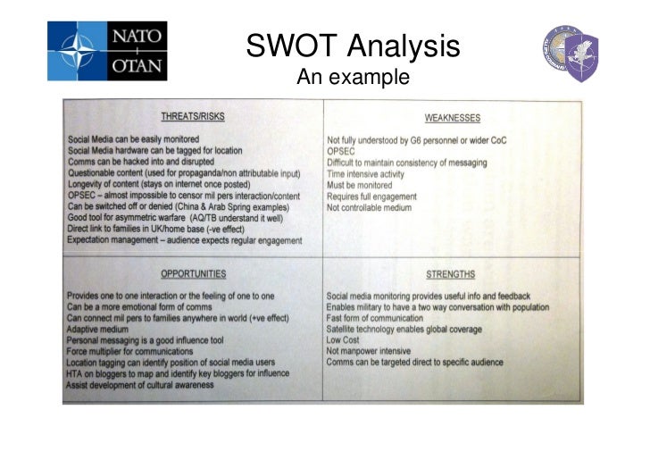 Social media for the Military