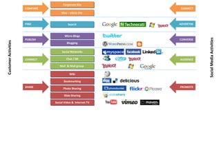 Social media framework | PPT