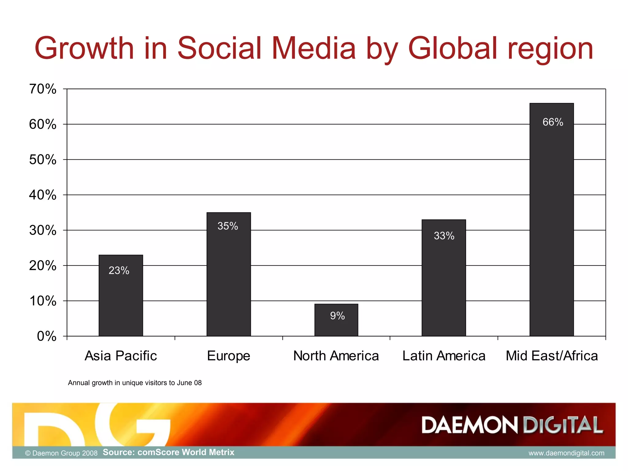 Social Media Global Metrics | PPT