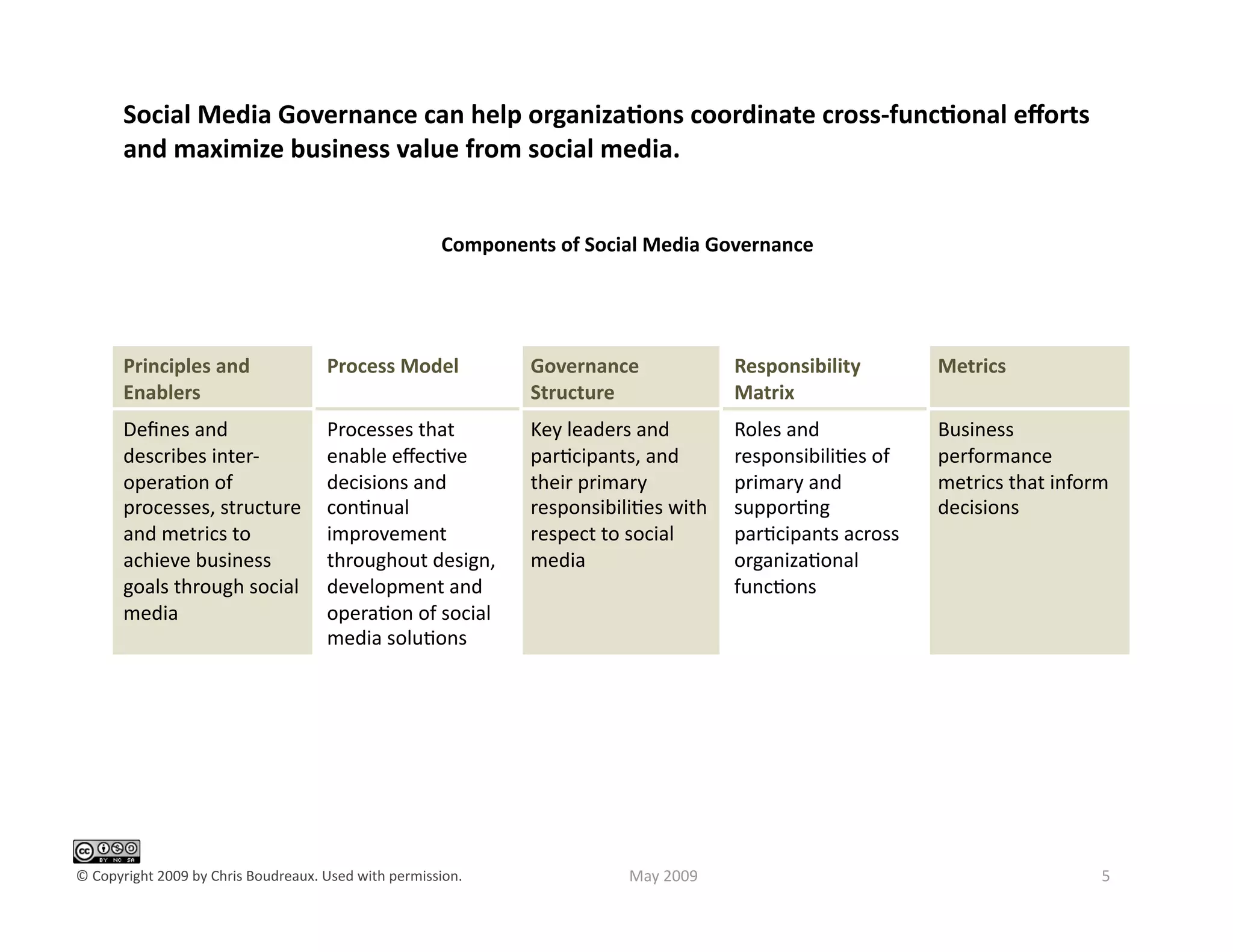 Social Media Governance | PDF