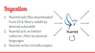 Social media health ads | PPT