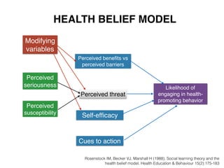 Social Media & Healthcare | PPT