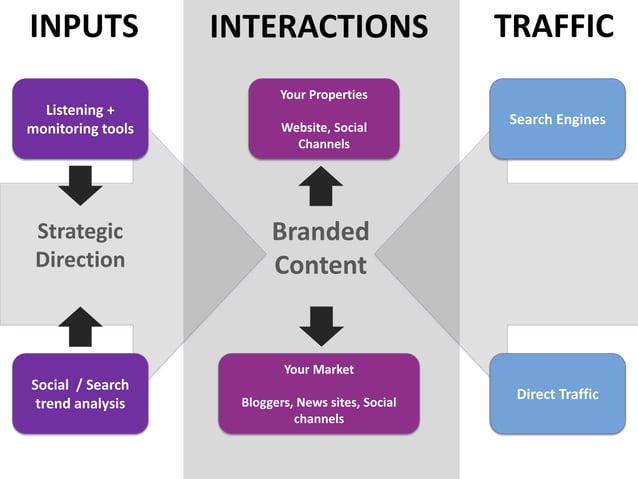 The Social Media Honey Trap | PPTX | Social Networking | Internet