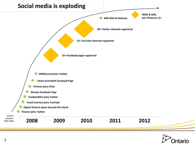 Social media in government | PDF | Social Networking | Internet