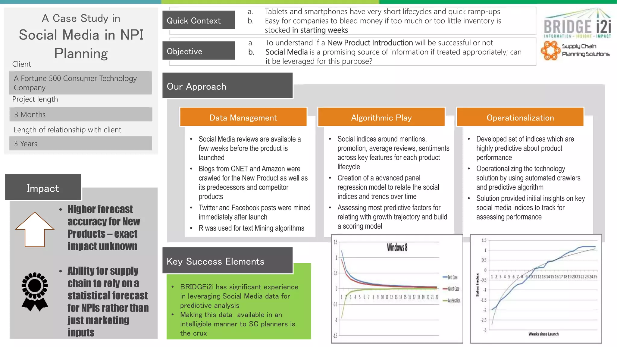 Social Media in NPI Planning (Fortune 500 Cosumer Technology Company ...