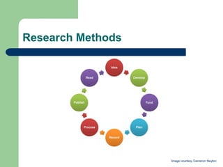 Social Media In Research | PPT