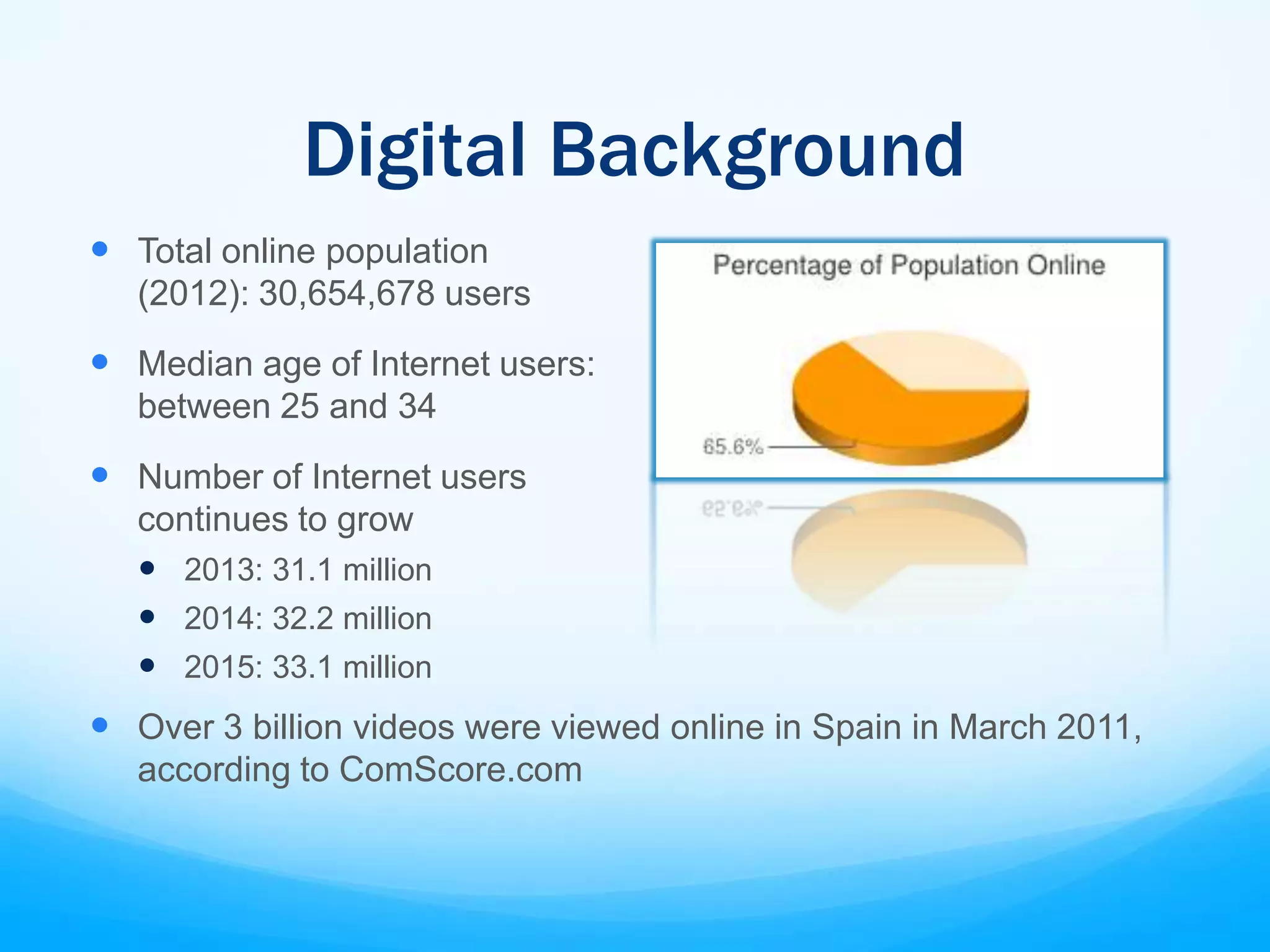 Social Media in spain | PPTX