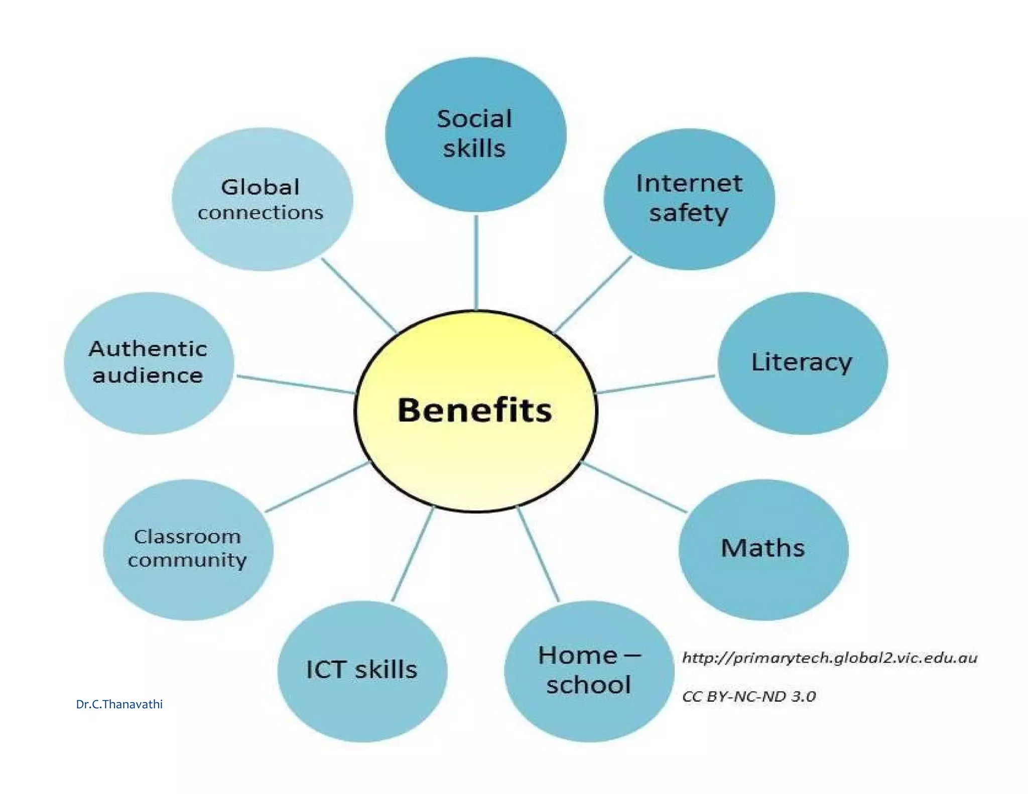 Social Media in Teaching and Learning | PDF