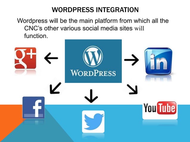 Social Media Integration Map | PPTX