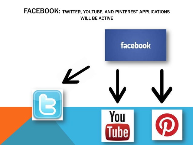 Social Media Integration Map | PPTX